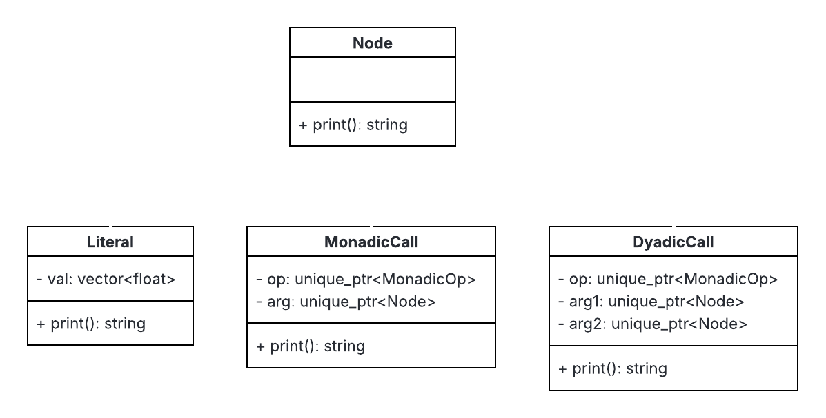 Building an APL compiler using LLVM · JoelMathewC